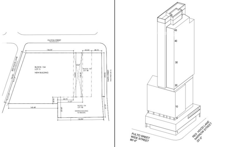 Rabsky, Spencer Equity pay $37.8M to Extell for ground lease dev site ...