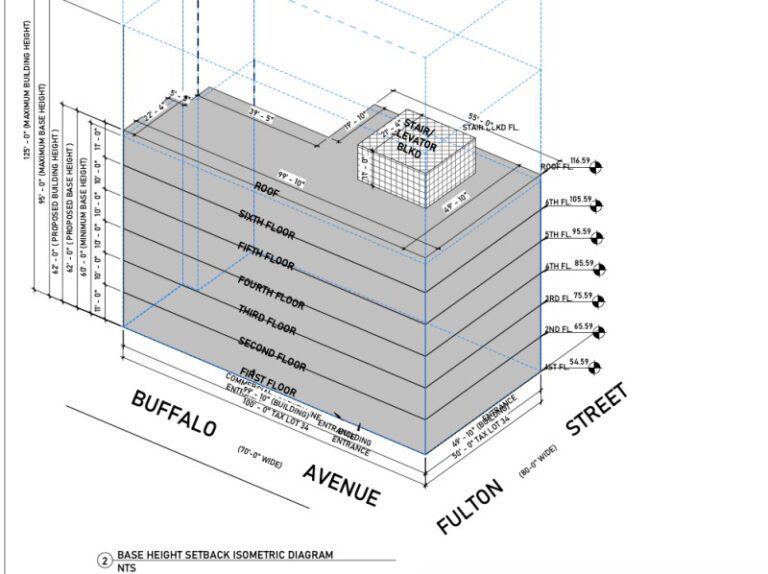 Hersh Klein pays $3M for dev site in Bed Stuy, gets $11.5M construction ...