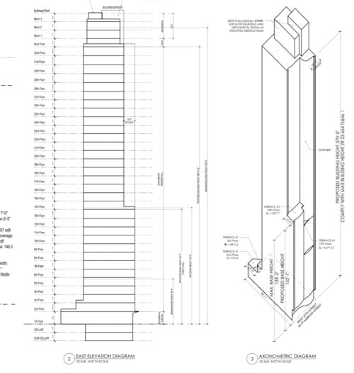 Sioni Group signs $48M construction loan for 95-unit project in Garment ...